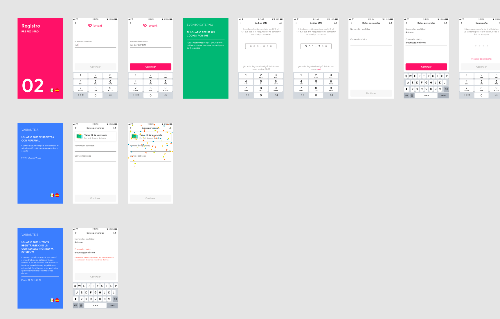 Diseñando el Workflow con Figma