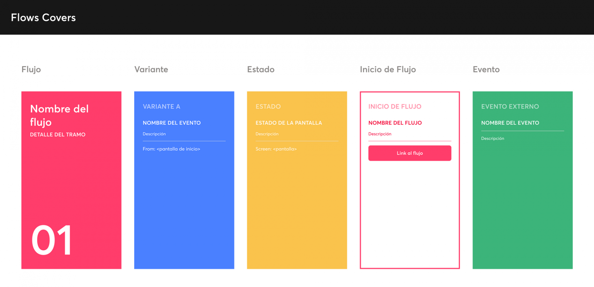 Diseñando el Workflow con Figma