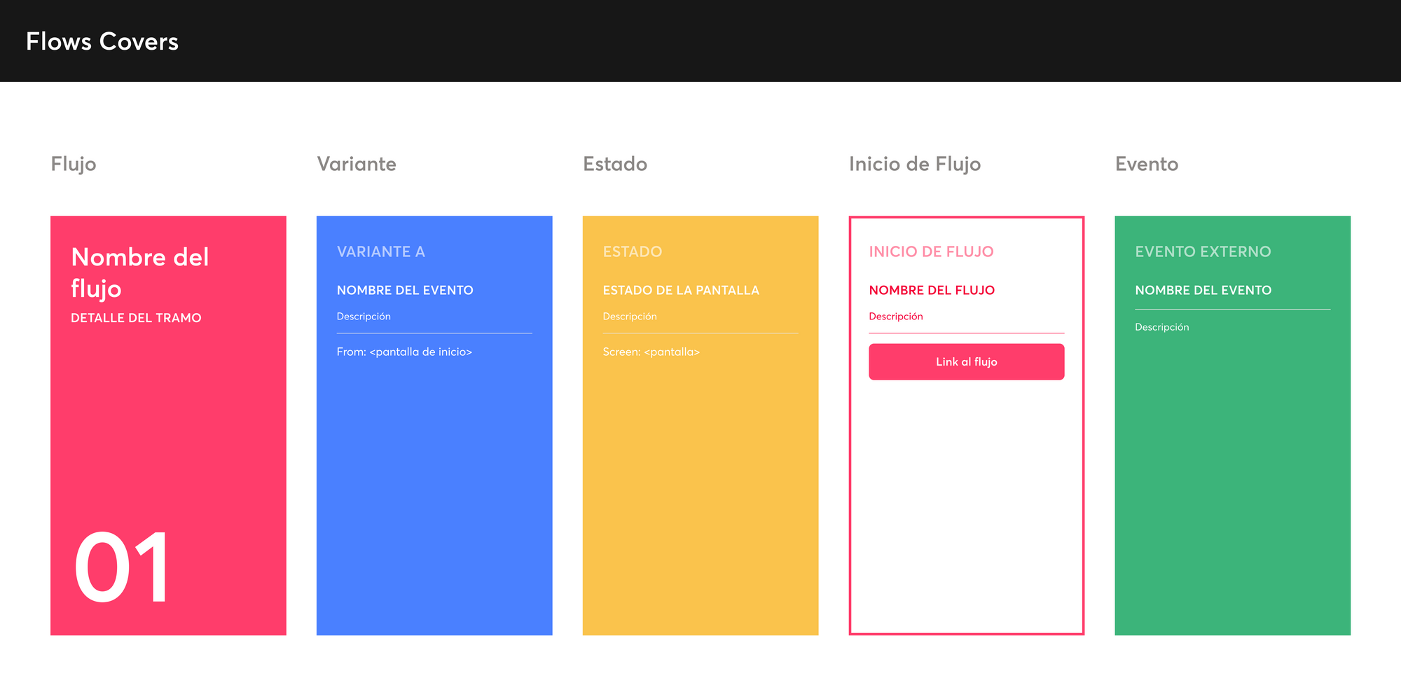 Diseñando el Workflow con Figma