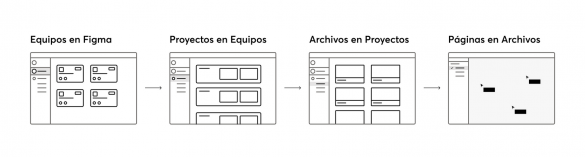 Diseñando el Workflow con Figma