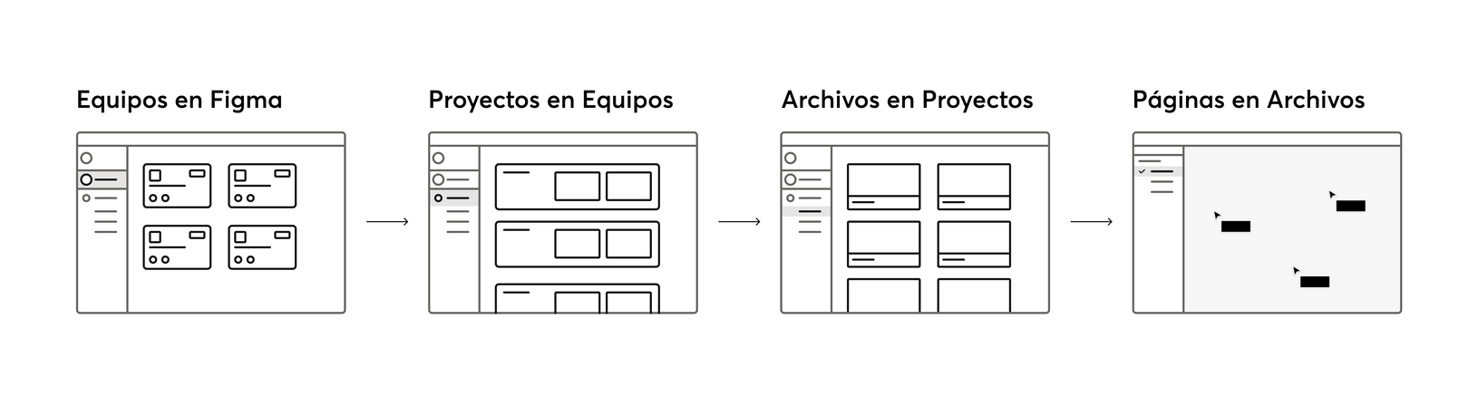 Diseñando el Workflow con Figma